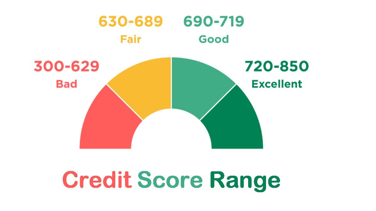 726 CIBIL Score: Is It Good? Loan Options & Path to 750