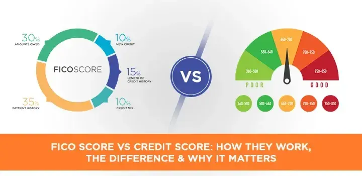 FICO Score vs Credit Score: Key Differences Explained