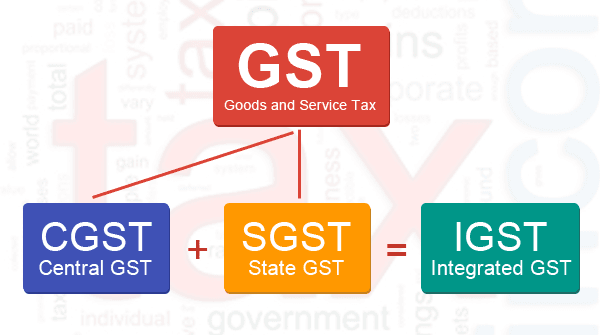 Types of GST Returns in India: Forms, Deadlines & Who Files What