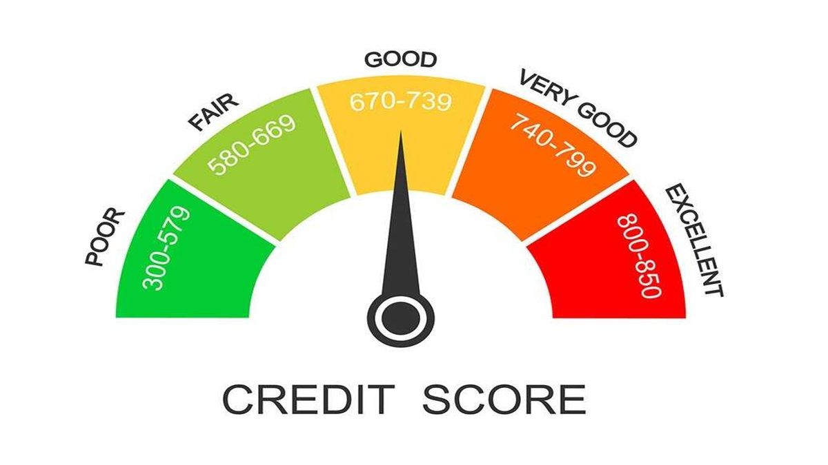 Is a 783 CIBIL Score Good? Benefits, Impact and Maintenance