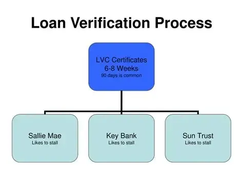 Loan Verification Process: Steps, Documents & Approval Tips