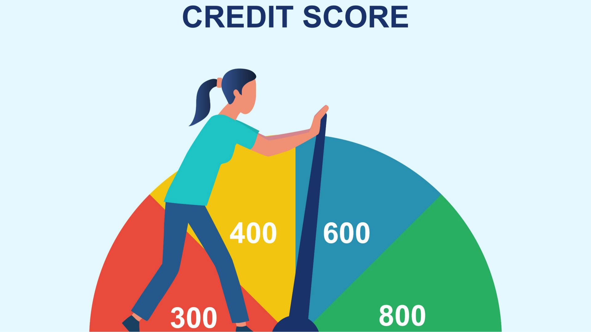 Exploring Personal Loans’ Credit Score Impact
