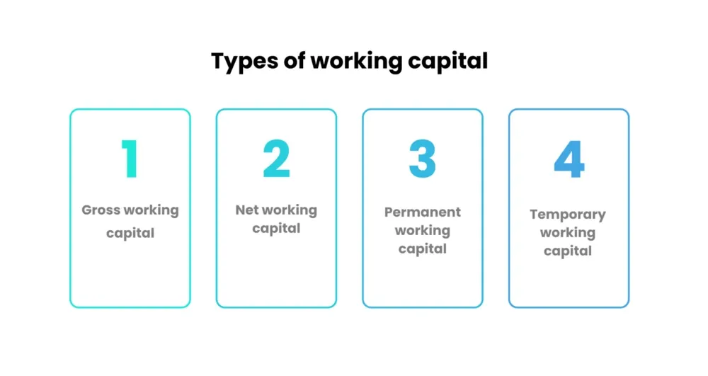 Types of Working Capital: A Complete Guide for Business Owners